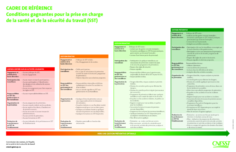 Culture SST : 4 conseils pour aider à son implantation - Santinel